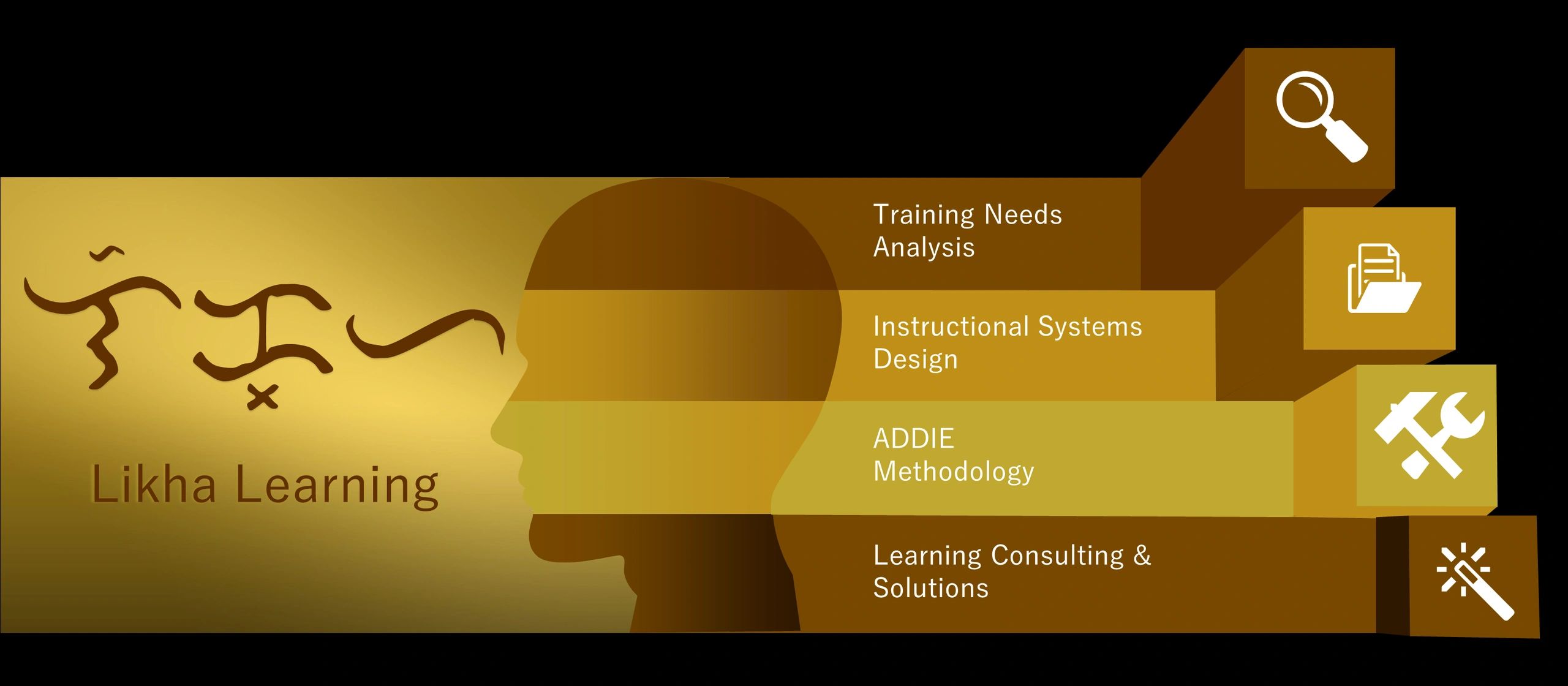 Consulting - Likha Learning Consulting