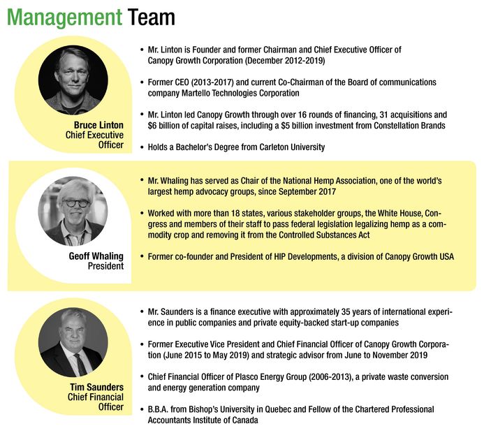 Collective Growth Corporation