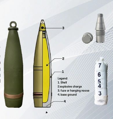 Artillery Rounds