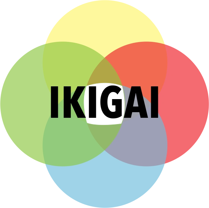 Find Your Career and Purpose with Ikigai: A Step-by-Step Guide
