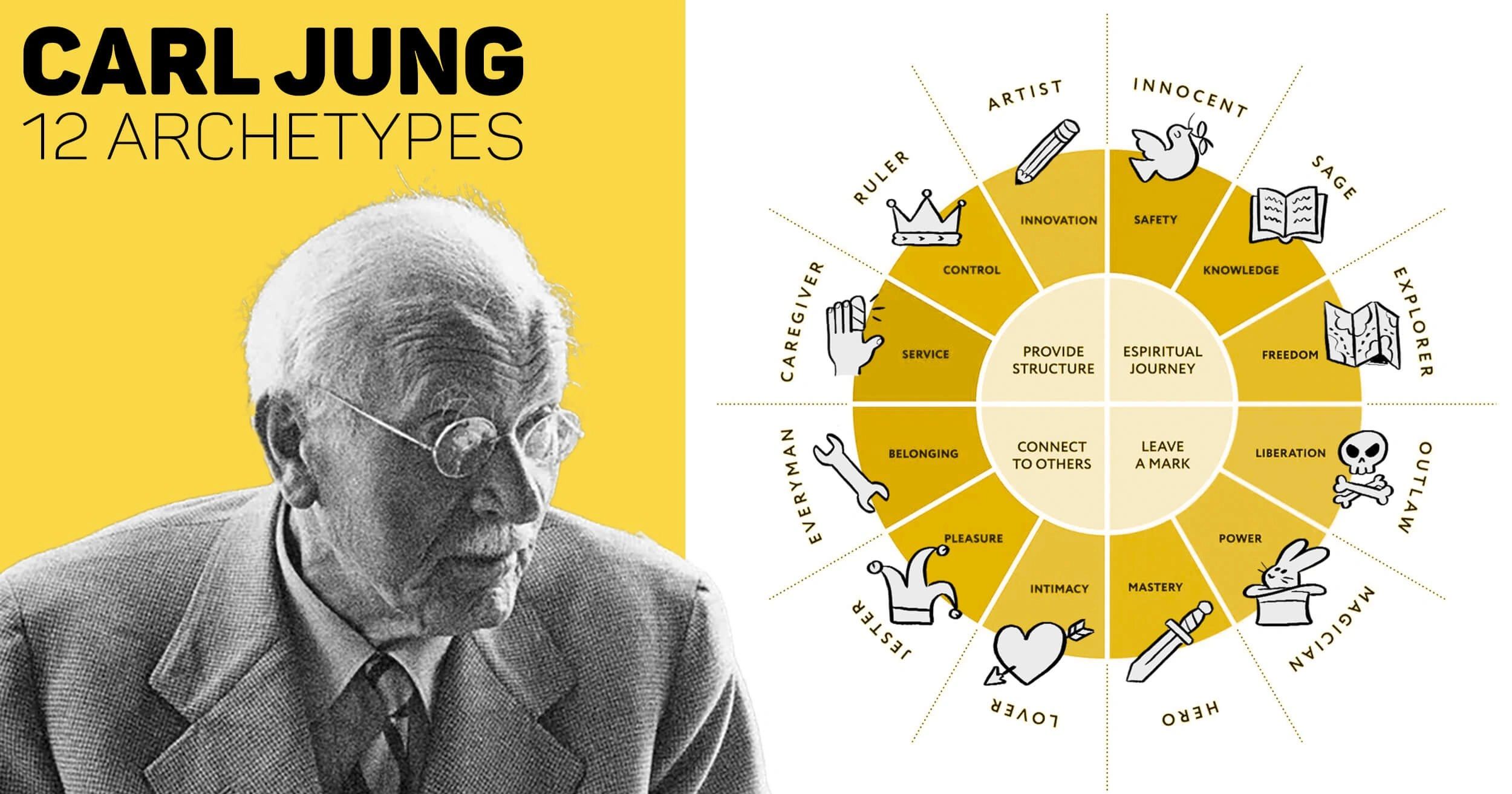 What Carl Jung’s Archetypes Can Teach You About Your Ideal Career