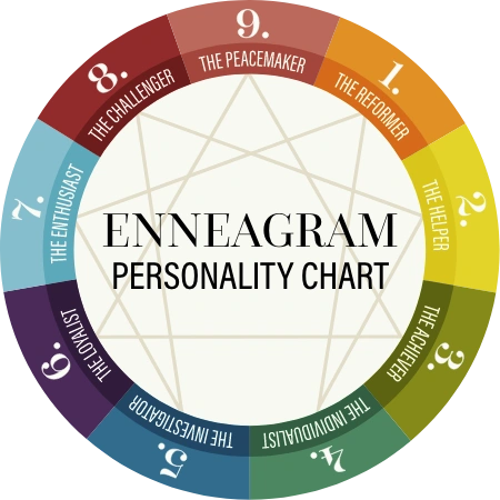 Discover Your Career Superpower with Enneagram Insights!