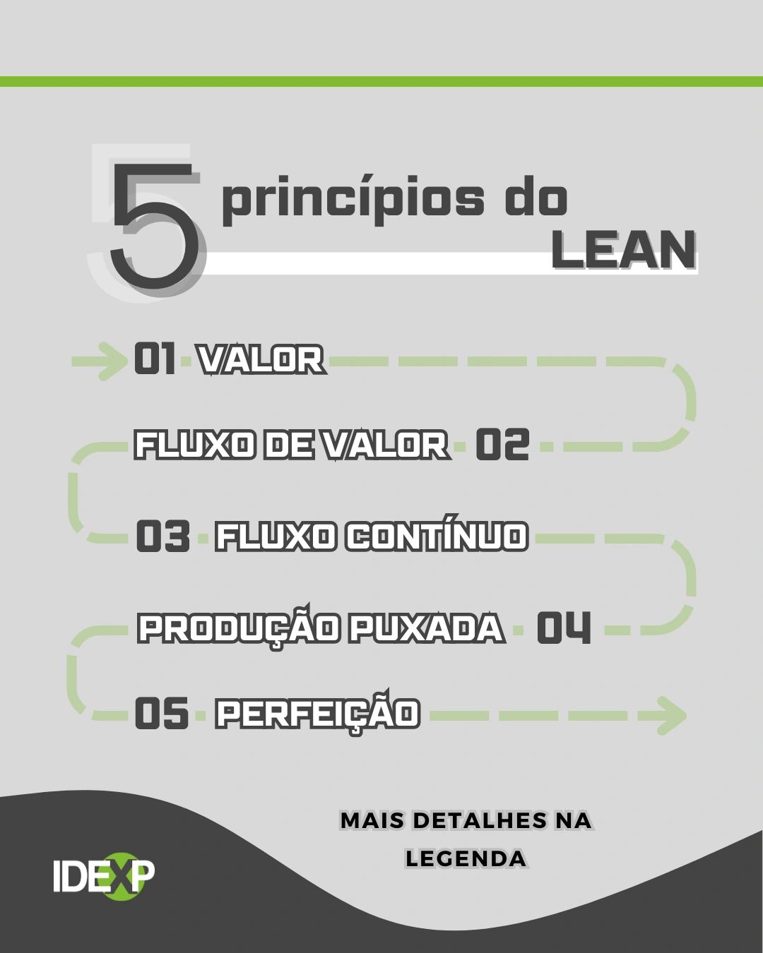 Cinco princípios do Lean nas empresas