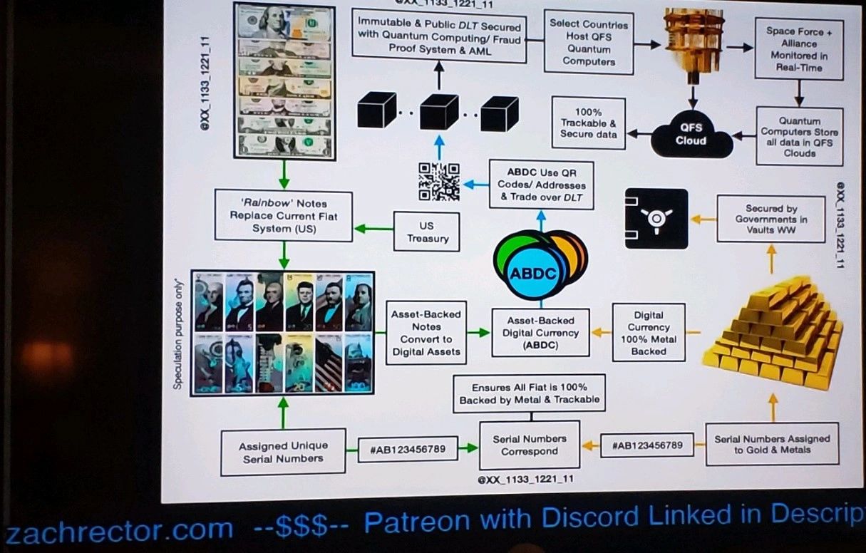 Quantum Financial System is it Replacing the Central Bank USD?