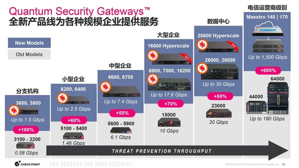 CheckPoint - CheckPoint 中国：800-810-6669、400-010-8885