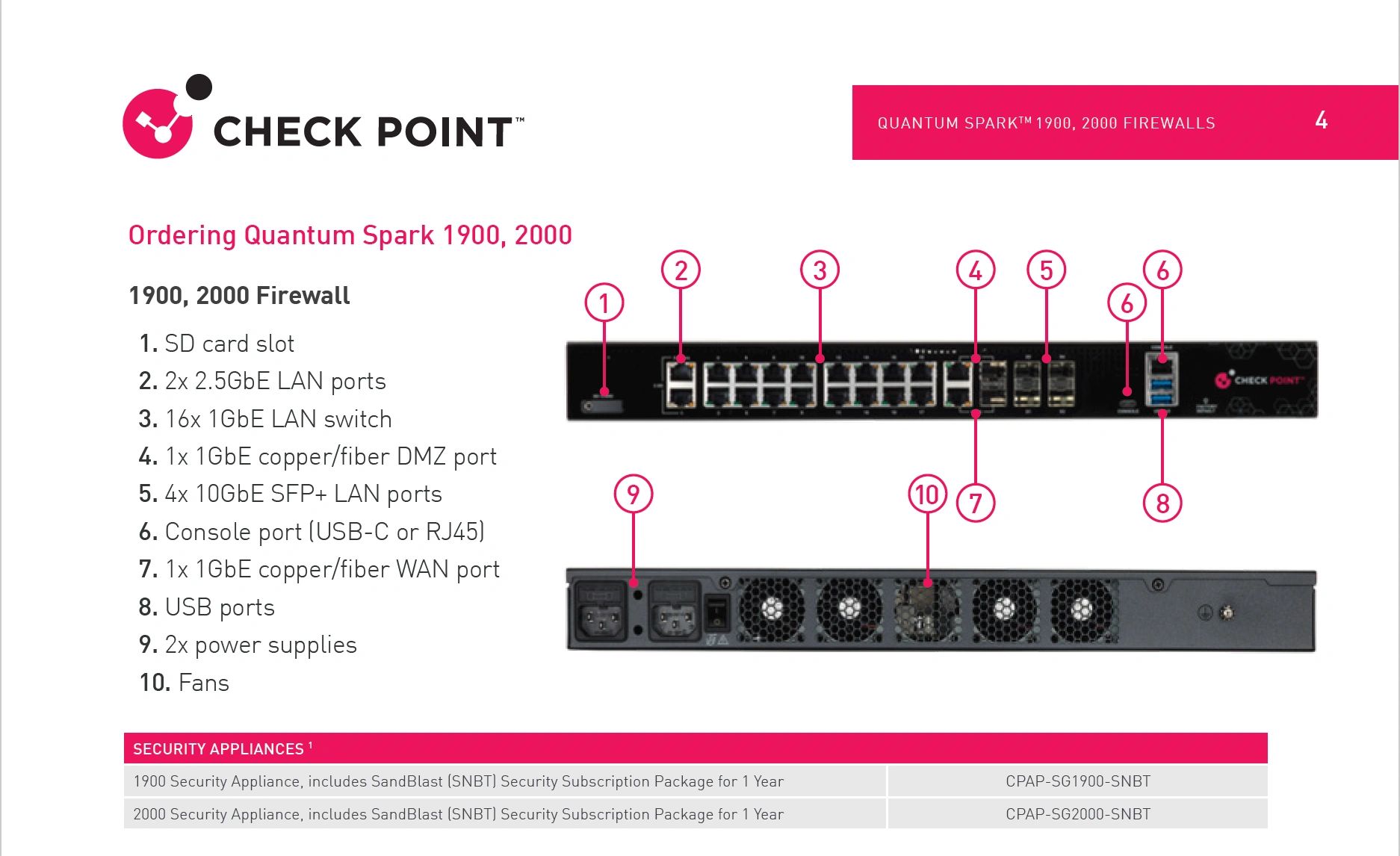 CheckPoint CPAP-SG2000-SNBT、CheckPoint CPAP-SG2000-SNBT 防火墙