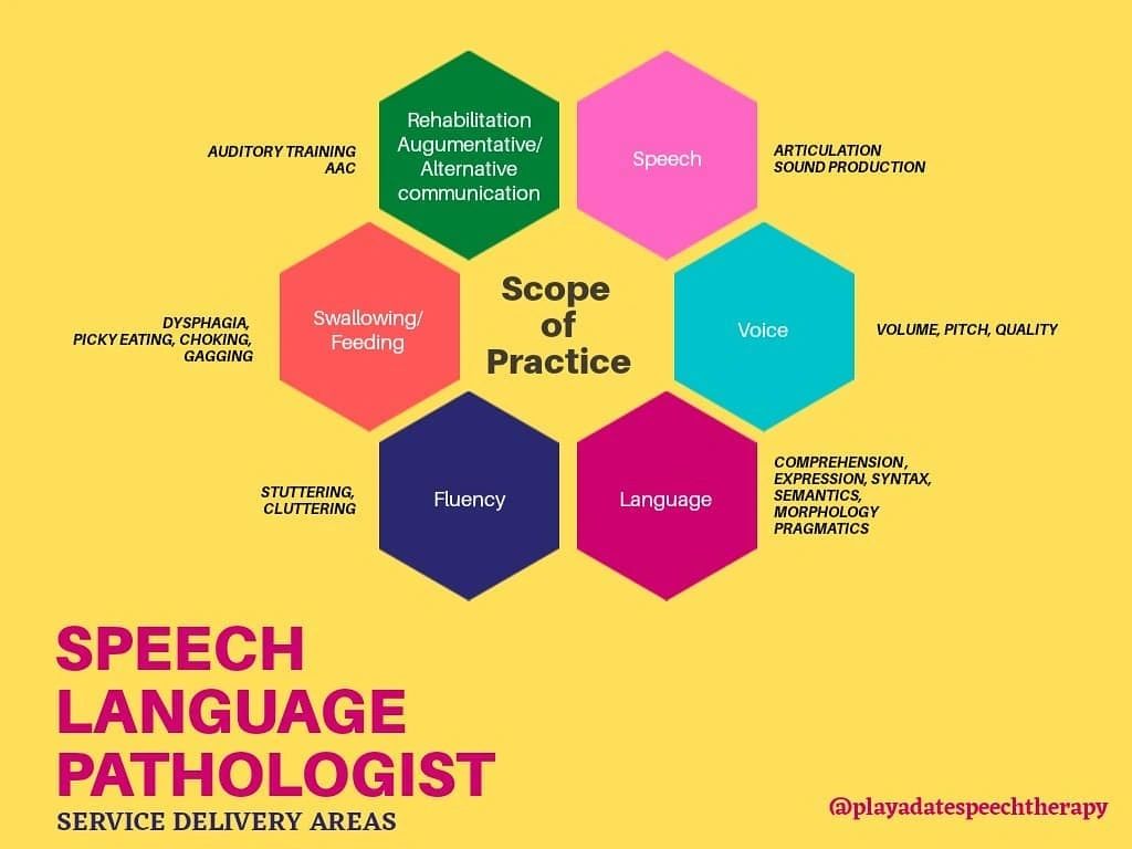 What Does A Speech Language Pathologist SLP Do What Does A Speech Language Pathologist SLP Do