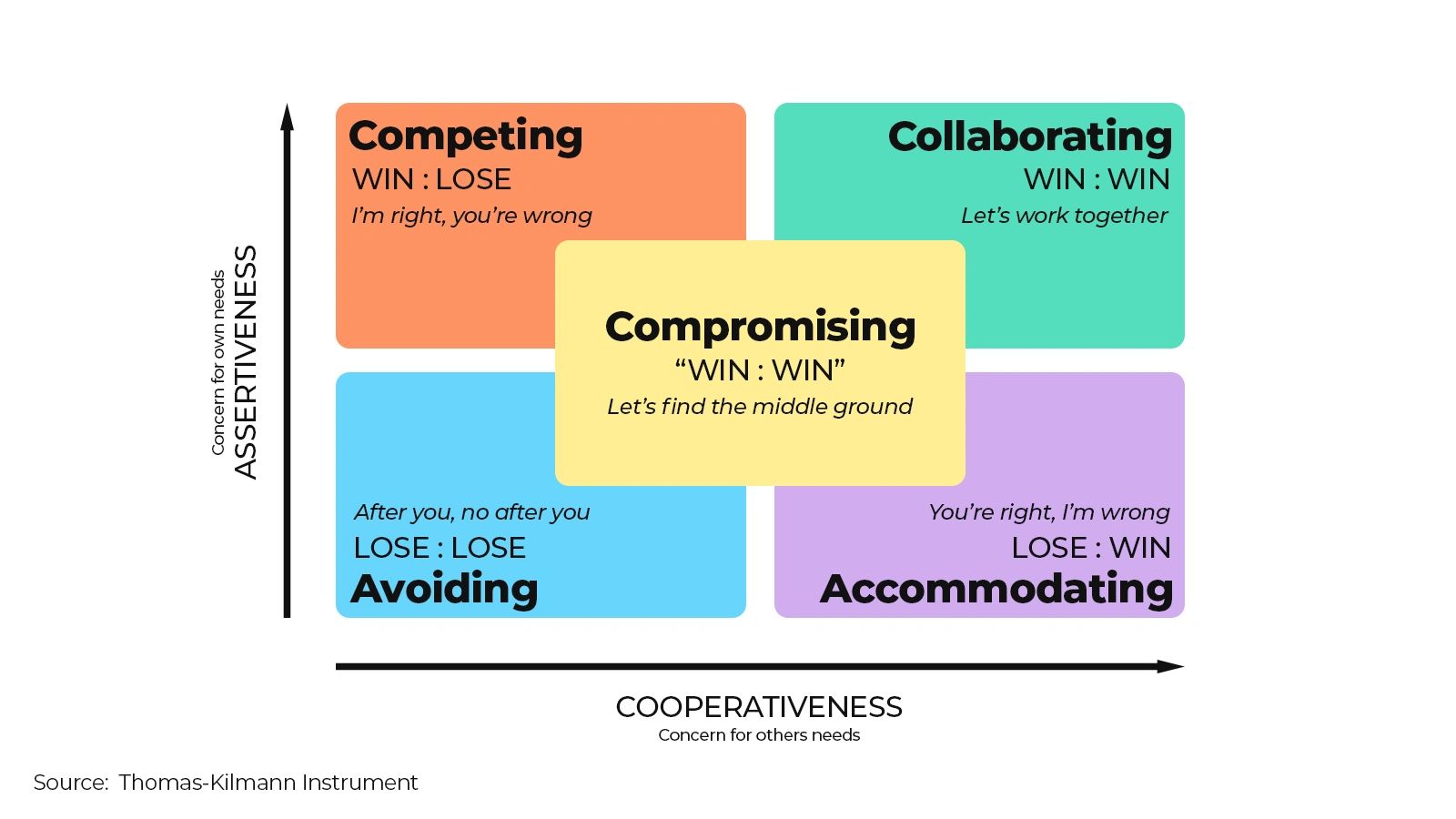 Psychological Safety through Conflict Resolution