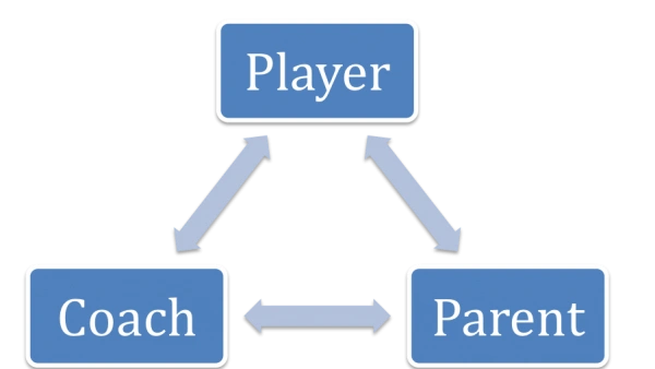 Coaching Your Own Child.