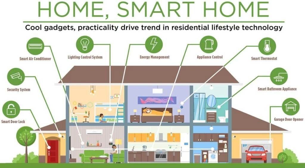 Smart Home Innovations to Include in Your 2025 Renovation Plans