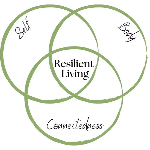 What is resilience and what does resilient living look like?