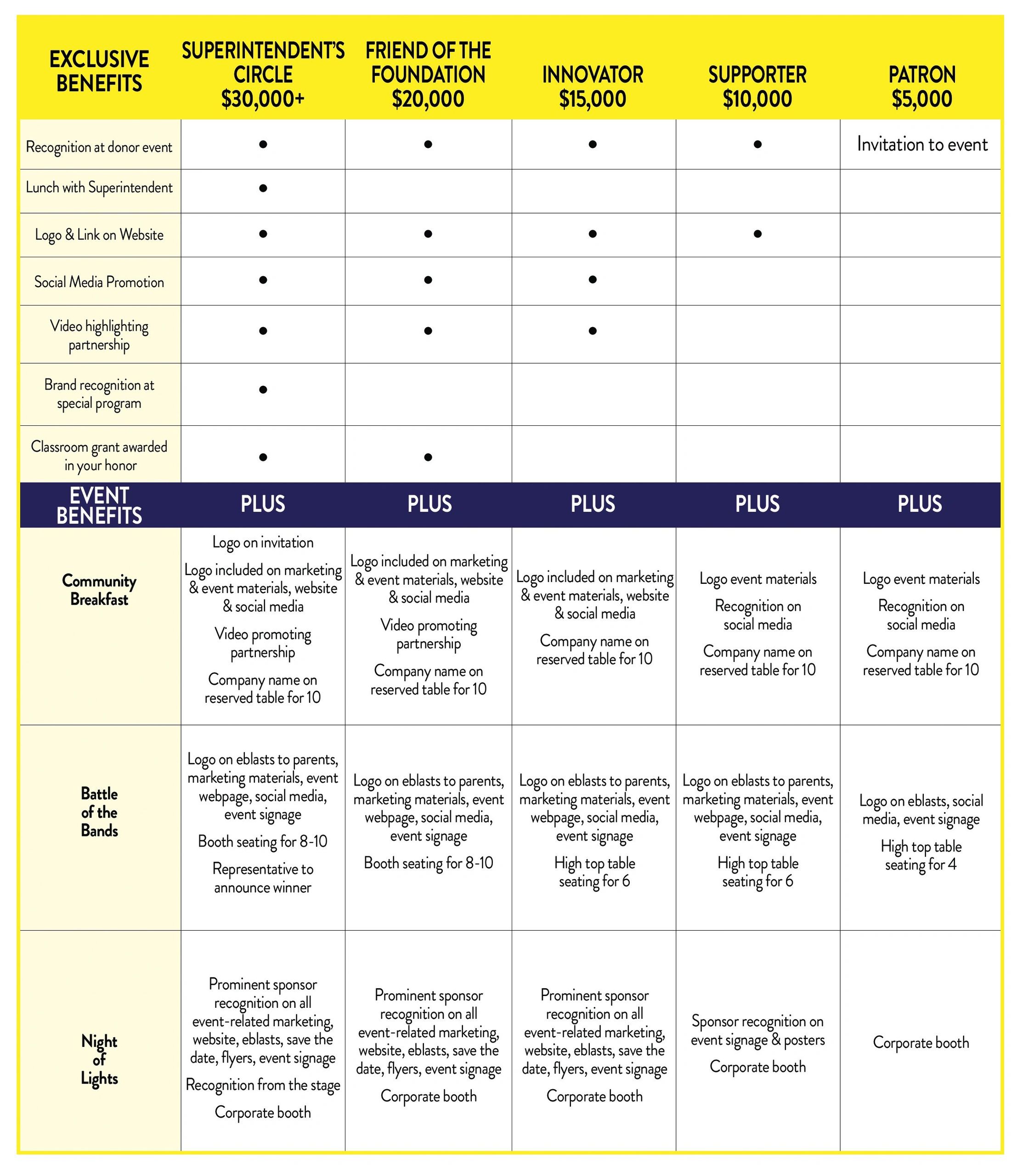 Partners and Sponsorships