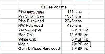 Timber Sales | Interstate Forest Products LLC.