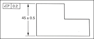 Flatness of a Feature of Size