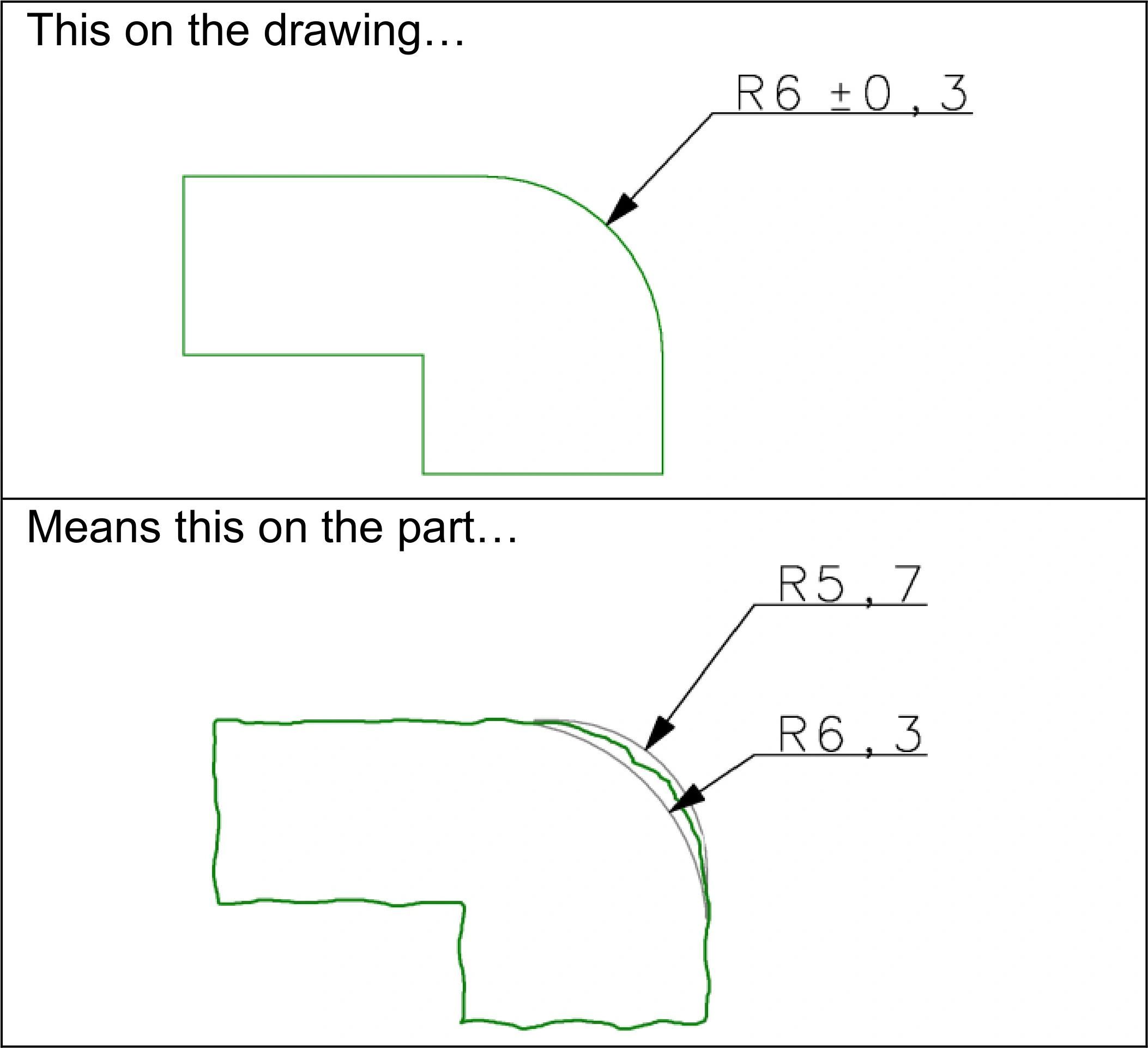 Radial Features