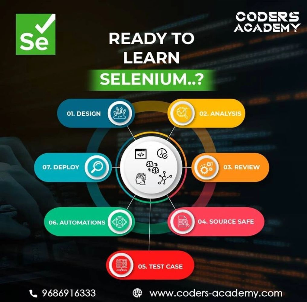 Learn Coding Language from Scratch