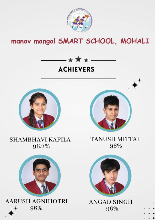 MMSS64GALLERY2023-24(Ach) | Manav Mangal Group of Schools
