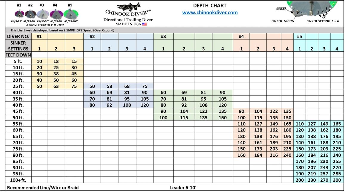 Fishing, Trolling Divers - Chinook Products LLC - Rochester, New York ...