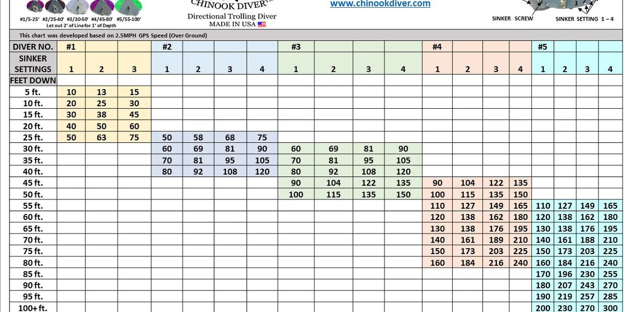 Fishing, Trolling Divers - Chinook Products LLC - Rochester, New York