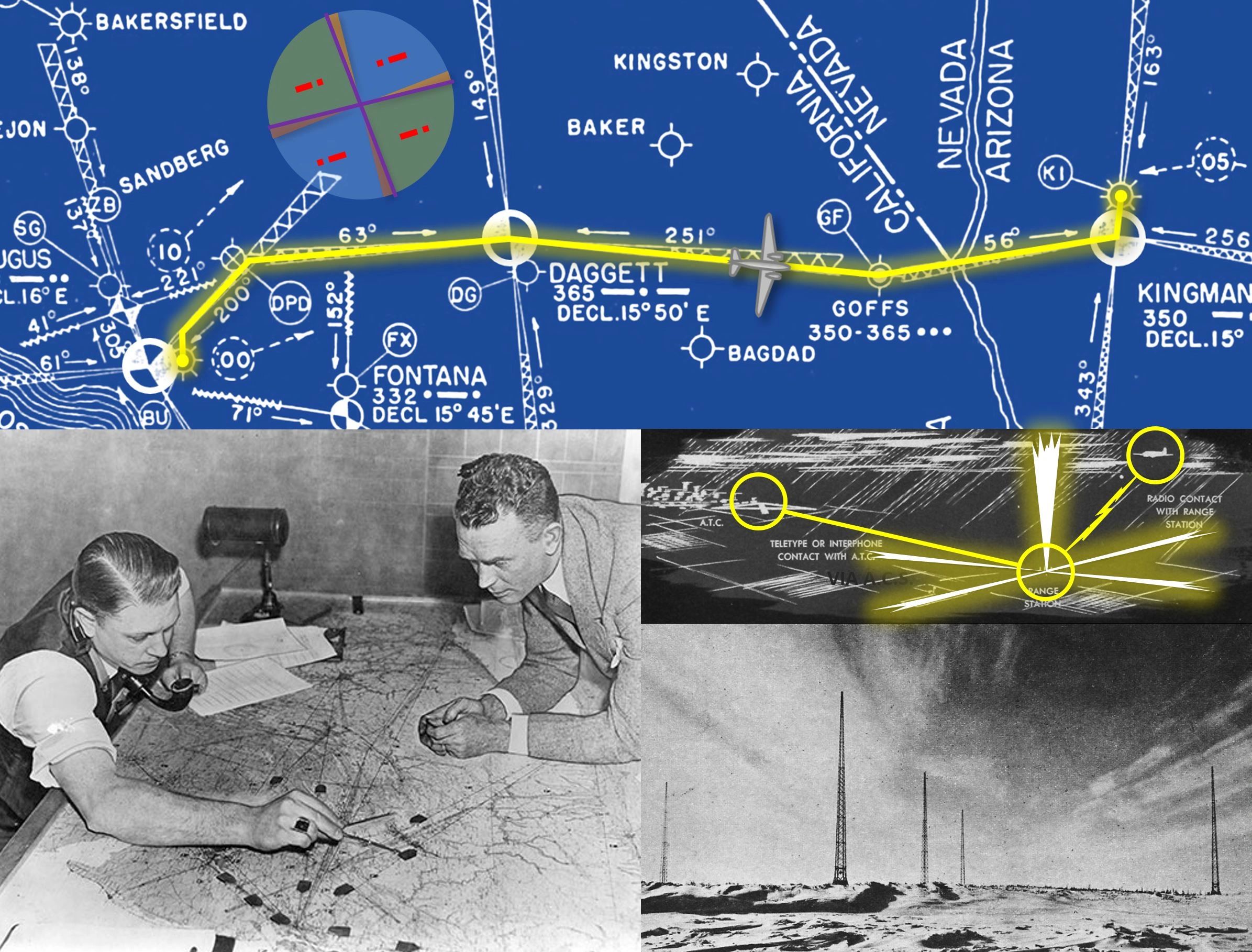 Low Frequency Radio Range and the Birth of Air Traffic Control