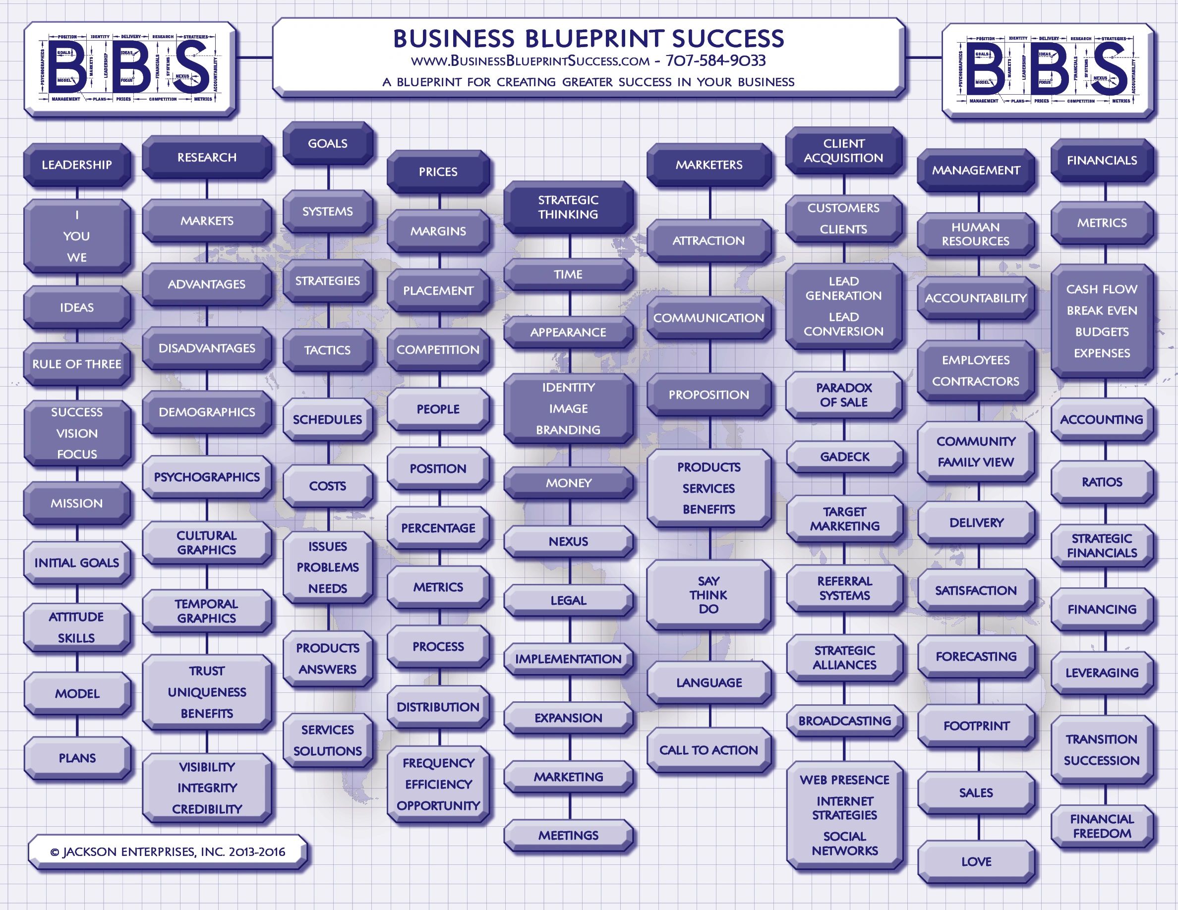 Business Success Training Institute - Entrepreneur Training Institute ...
