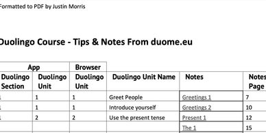 Nodiadau Duolingo Notes