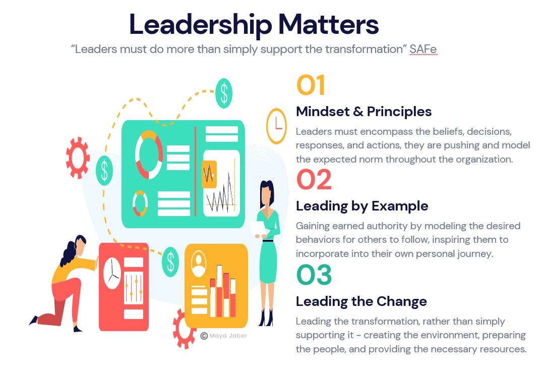 Leadership matters! Being a Servant Leader at your core...