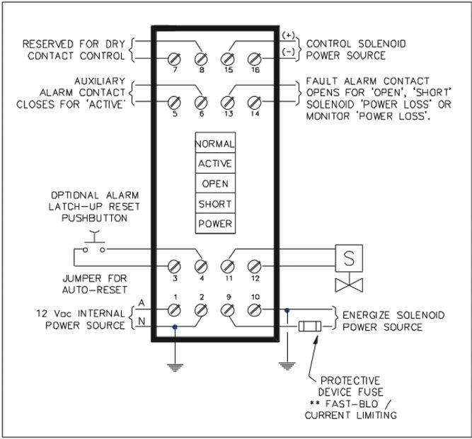 Solenoid Coil Monitor | PRETECH Solutions Inc.