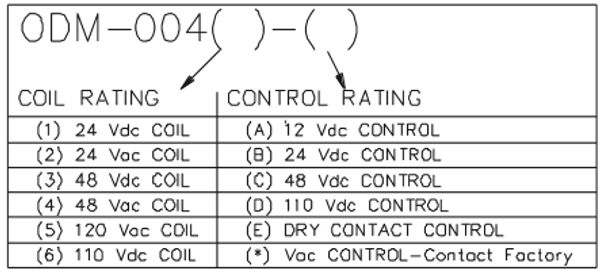 Solenoid Coil Monitor | PRETECH Solutions Inc.