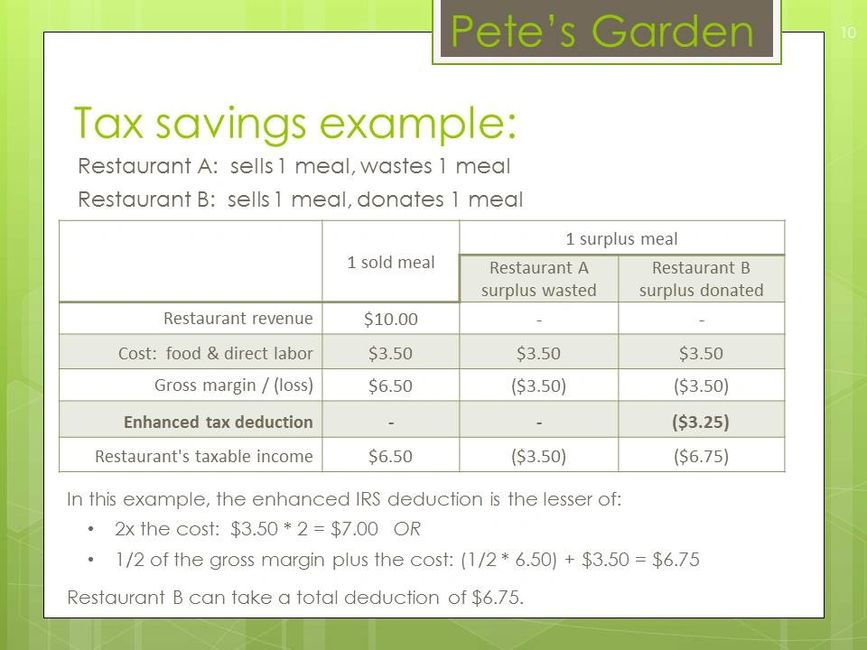 Tax incentives | Petesgarden