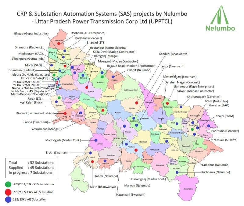 Substation Automation System (SAS) in UPPTCL