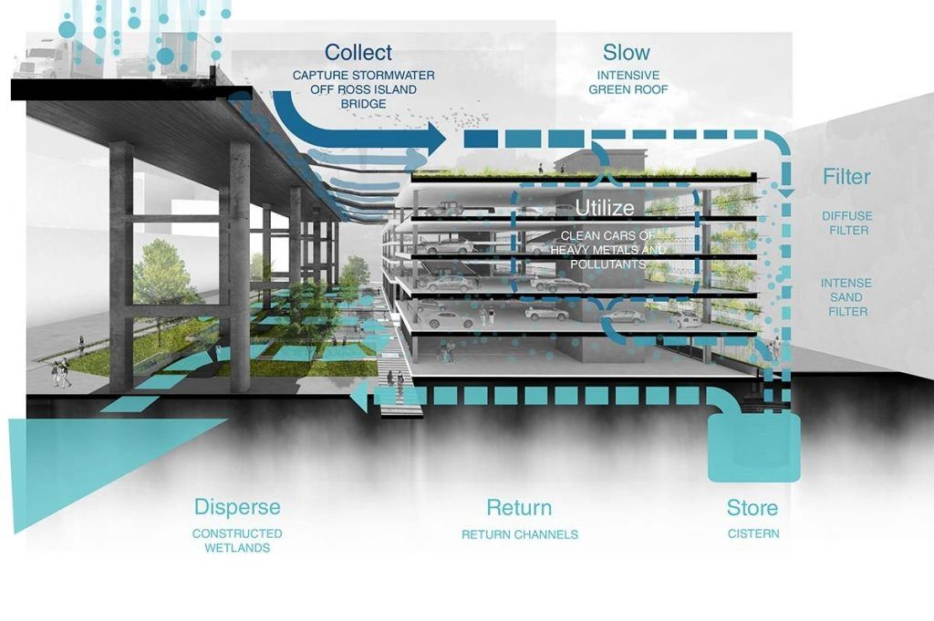 "Can Architecture Manage Water Loss Effectively?"