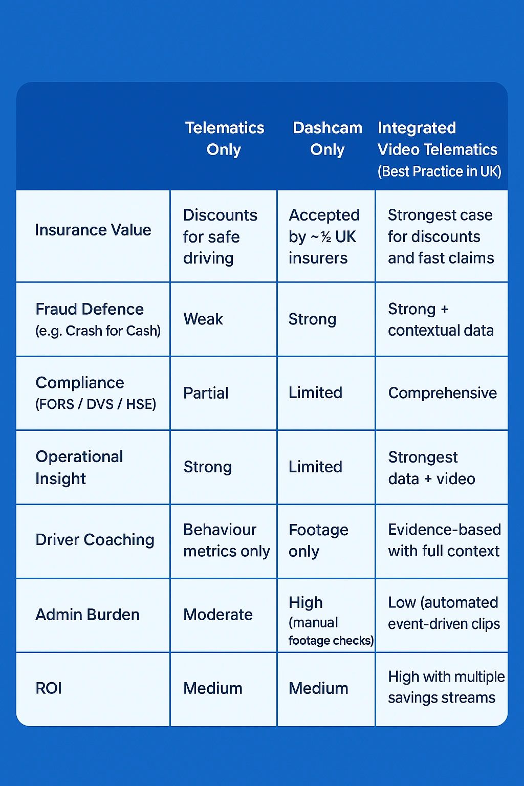 Telematics VS vehicle camera systems