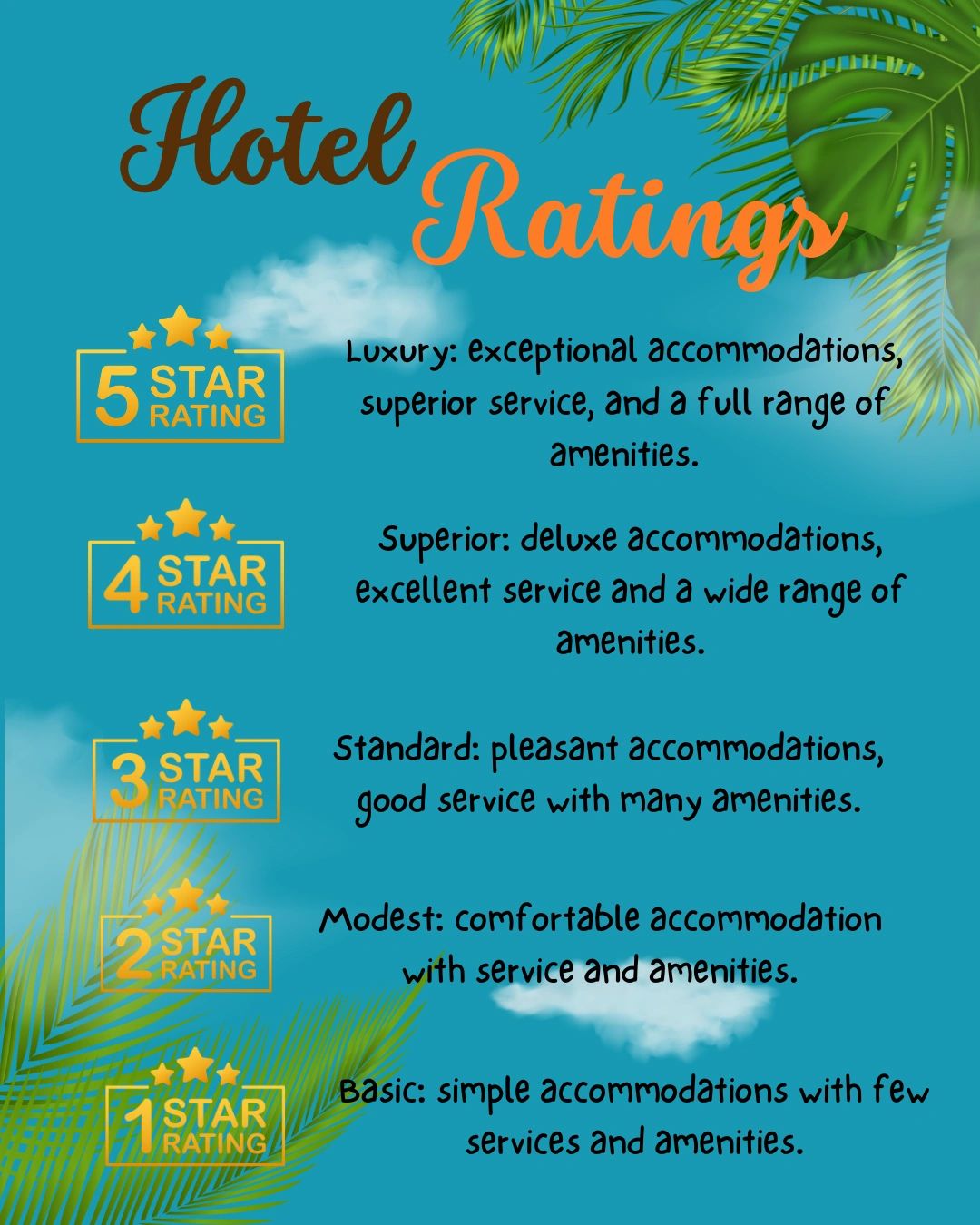 Hotel Ratings