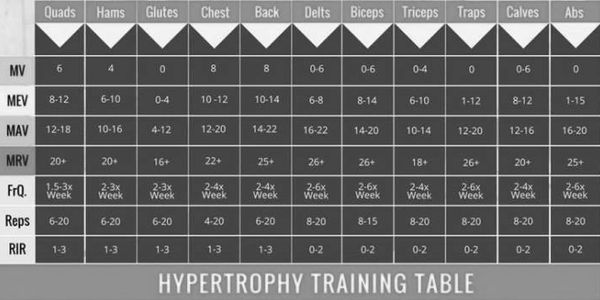 The Garage Gym - Gym, Personal Trainer, Fitness Gym