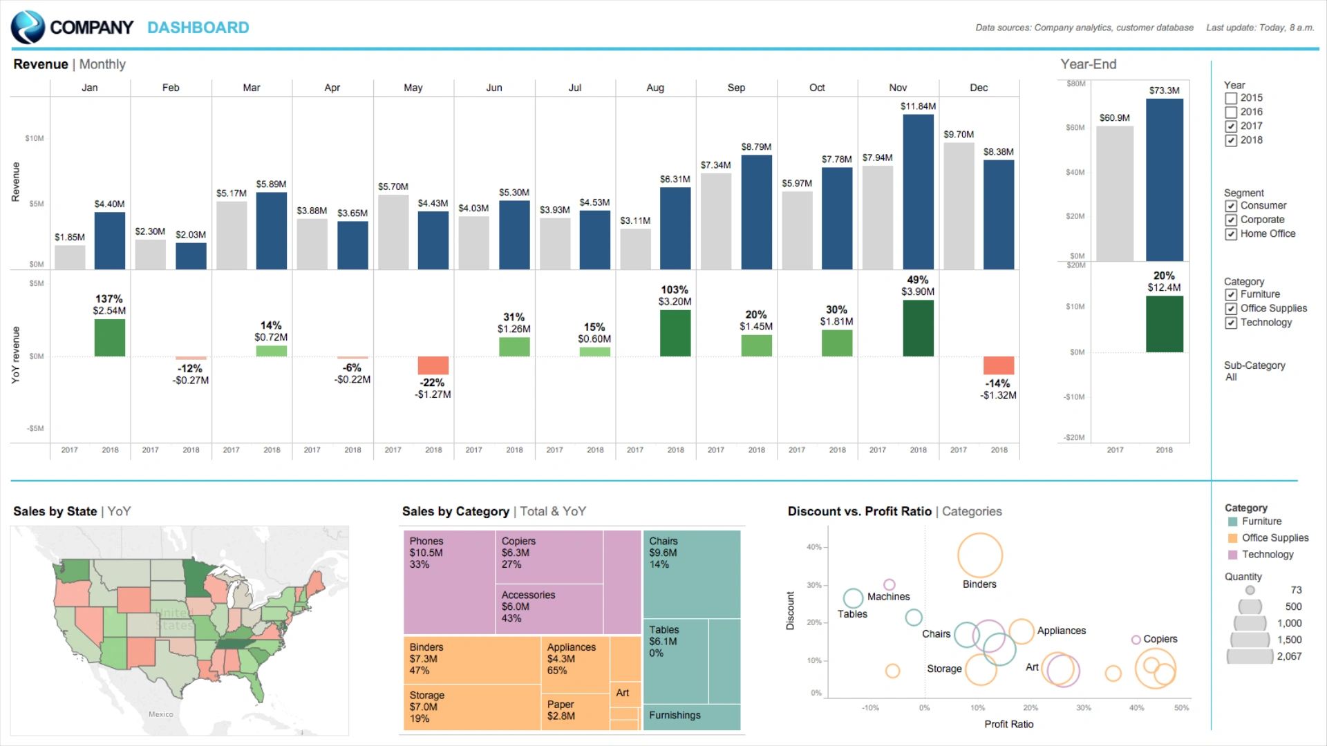Dashboard to Boardroom: Make a Dash Into a Presentation