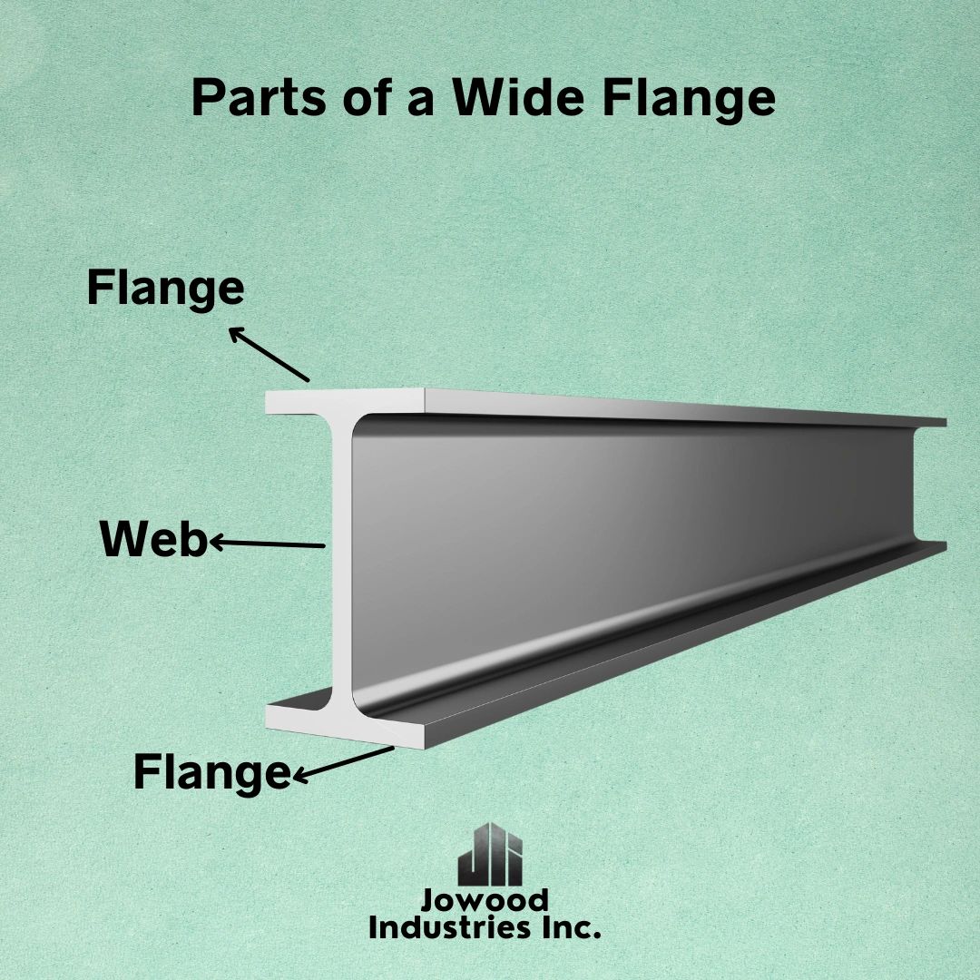 Wide Flange Web Steel Ibeams: What Is An I Beam? Kloeckner Metals