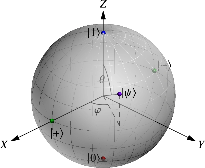 QAOA: Quantum Approximate Optimization Algorithm QAOA: Quantum Approximate Optimization Algorithm