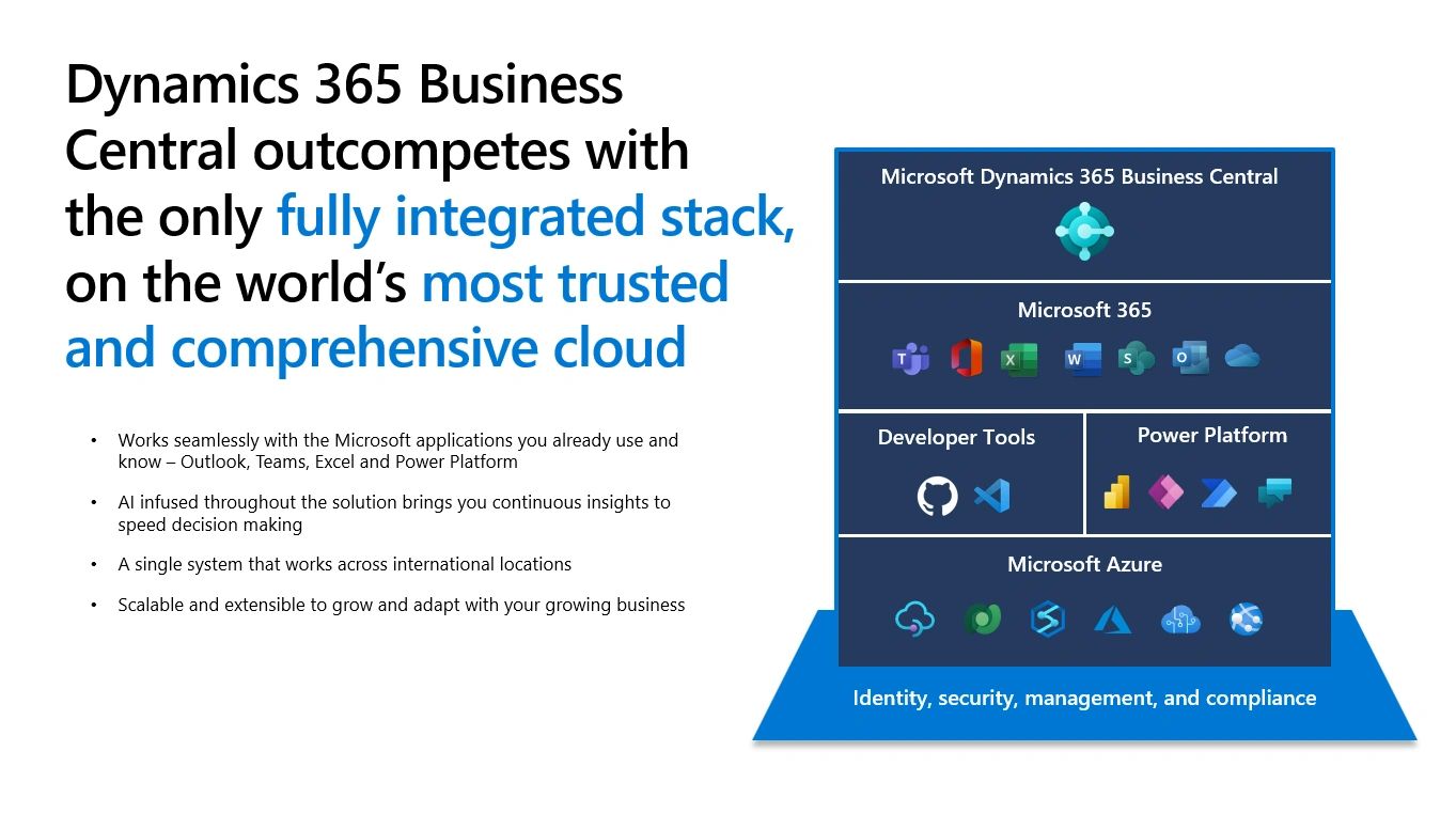 3 ERP solutions by Microsoft Dynamics 365 for your school