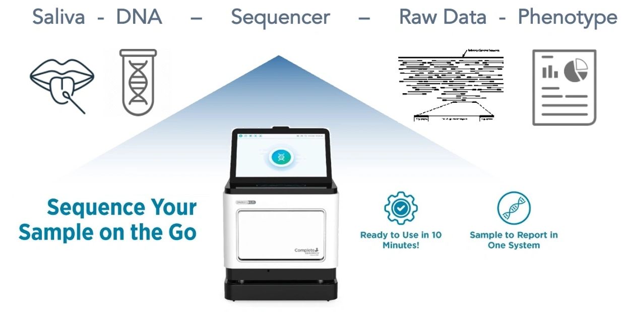 Genomic STEM Camp - Lifecodes Academy