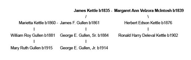 Ronald Harry Deleval Kettle, M.D.