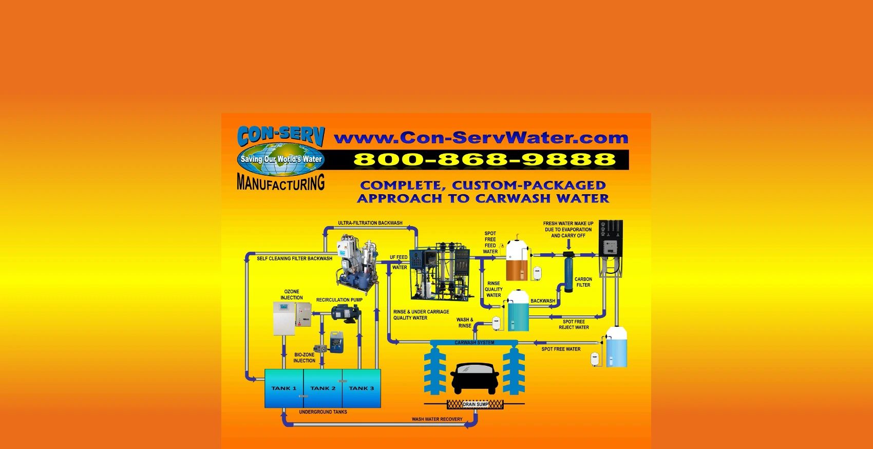 Water Reclaim and Re-use | Con-Serv Manufacturing