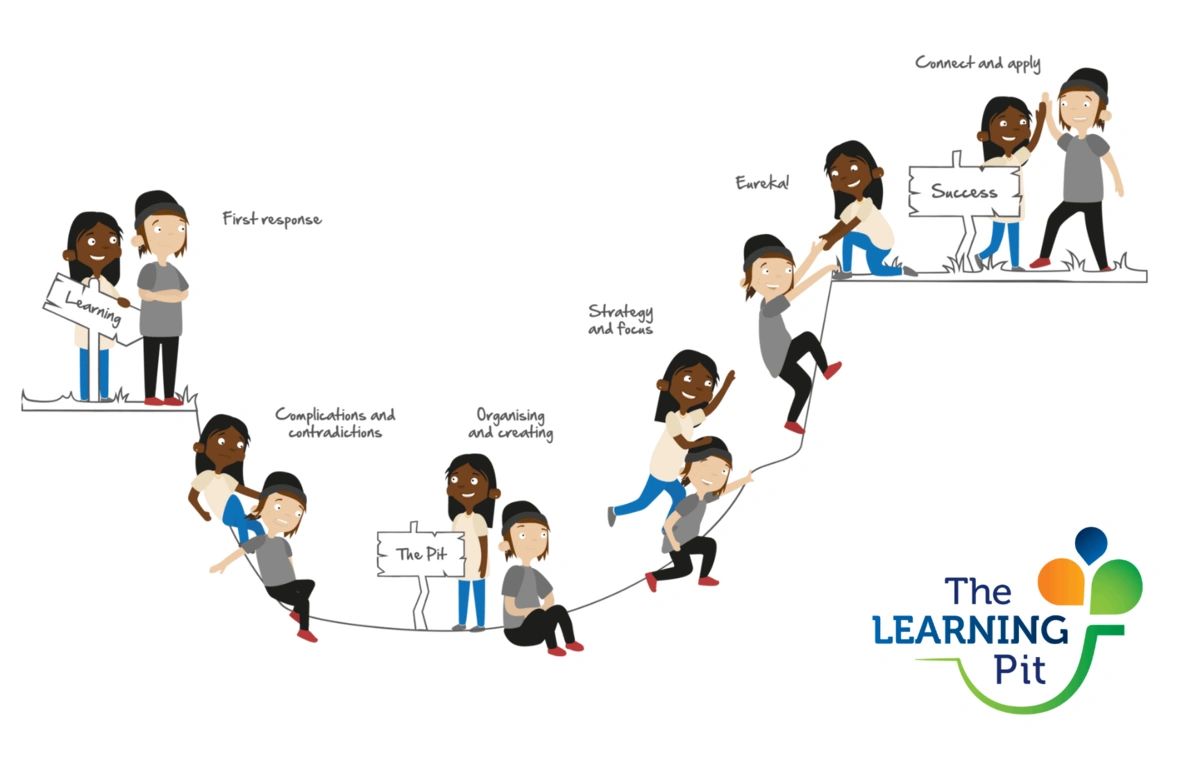 Welcome to The Learning Line team James Nottingham!