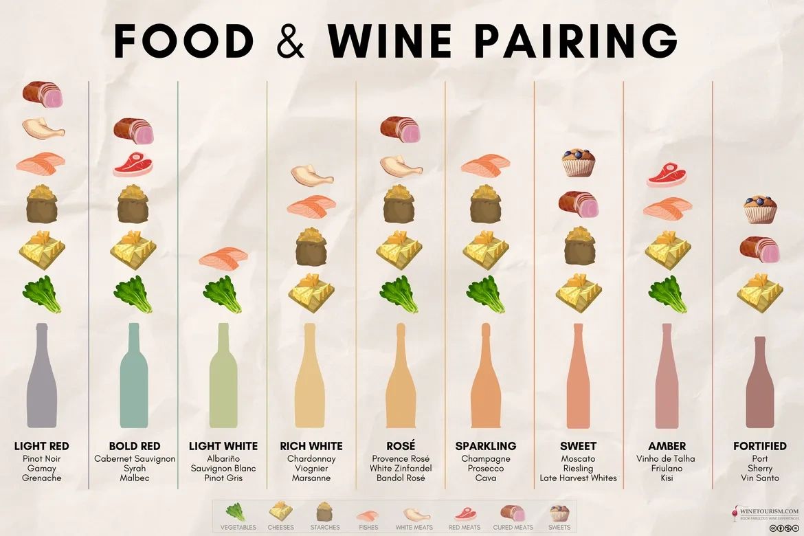 Pinot noir pairing store