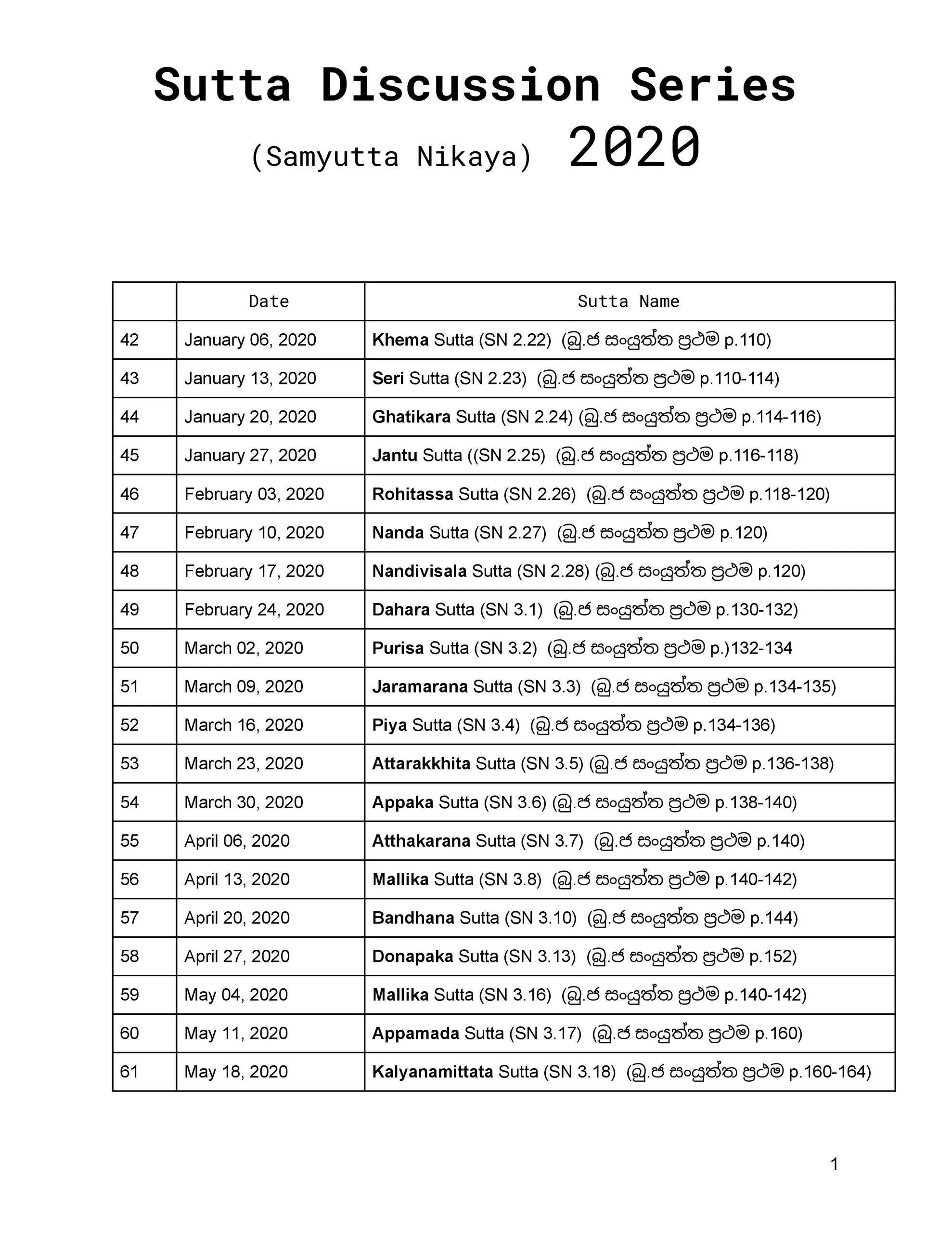 Continuing Sutta Discussions for 2020