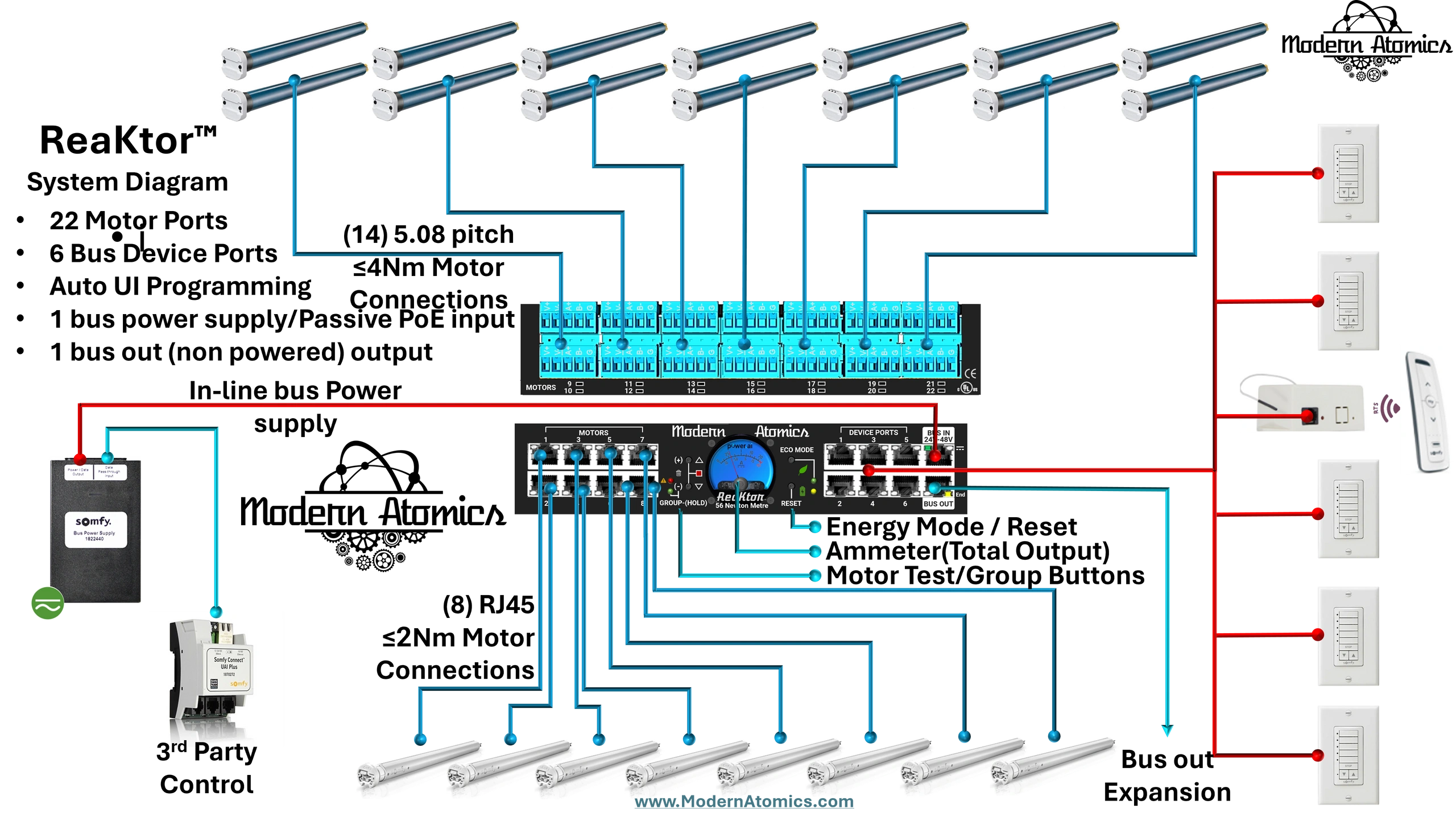Block Diagram Block Diagram