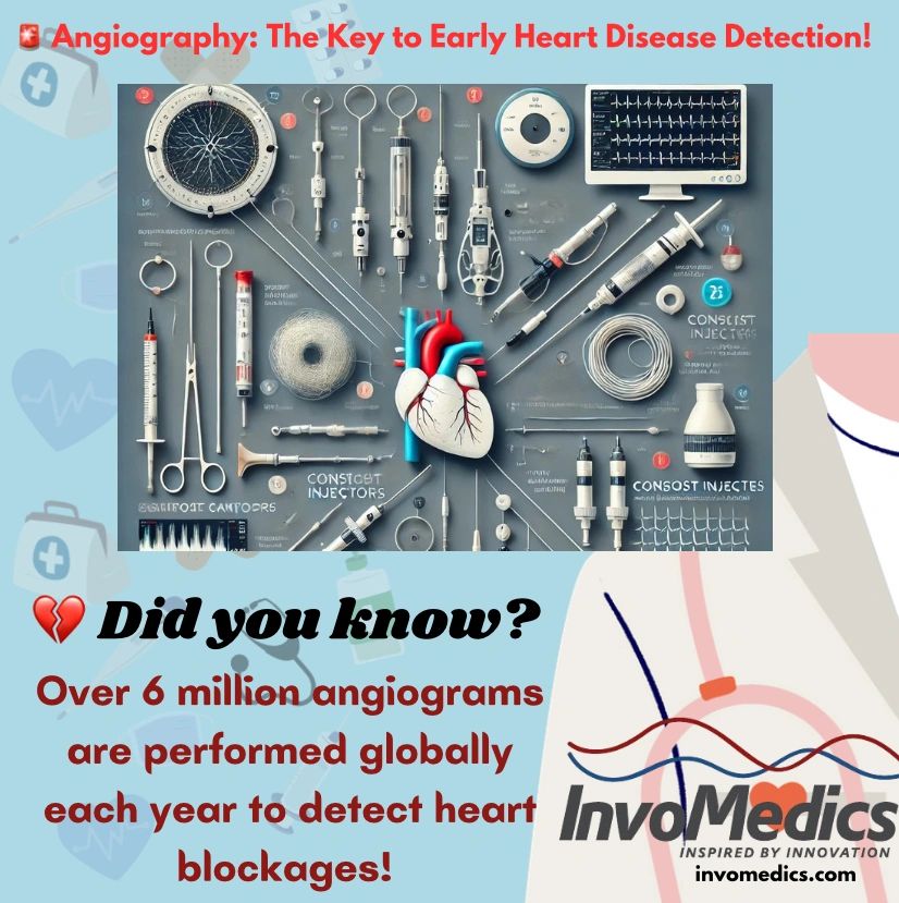 “Angiography: A Vital Test & Role of Medical Devices”
