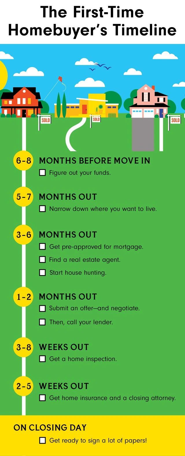 Are you a First Time Homebuyer?