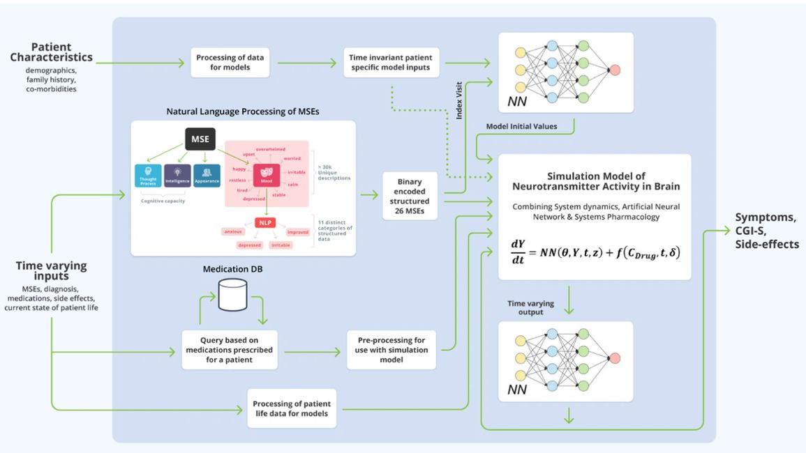 Curo-Health, to realise Efficiency Increase in Healthcare - Predictive ...