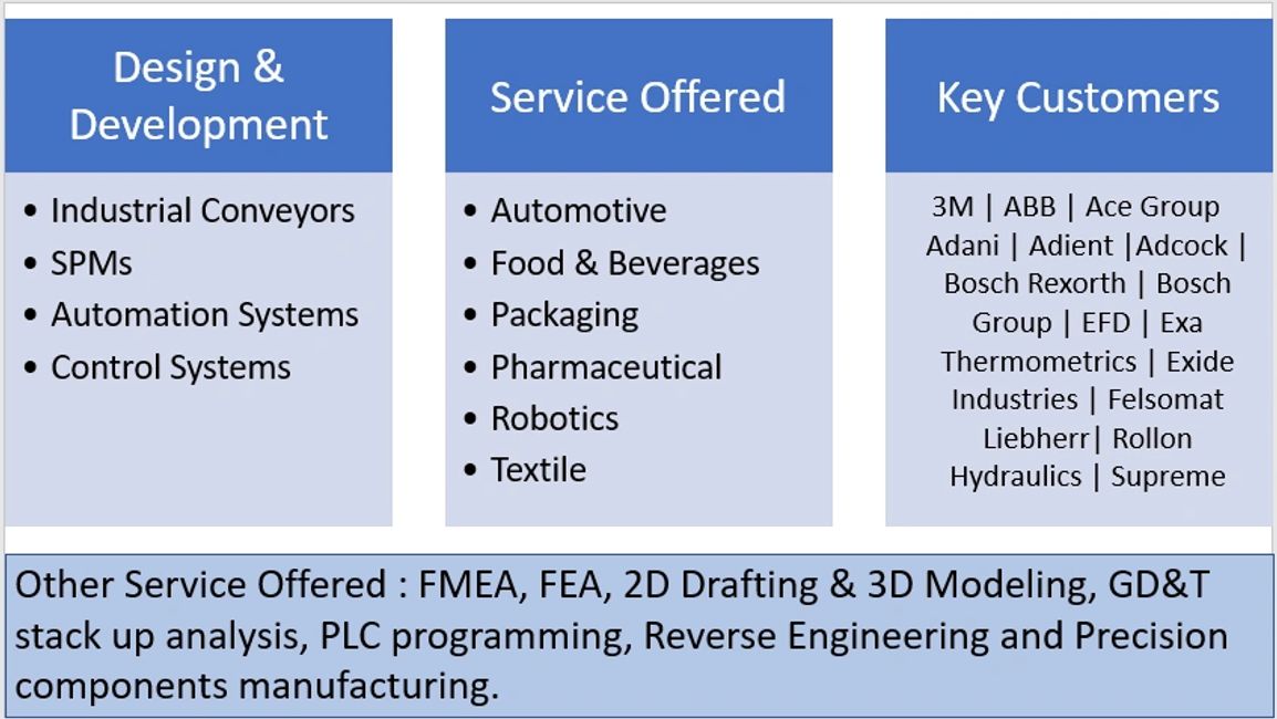 Specialized : Factory and Industrial line Automation, Packaging line ...